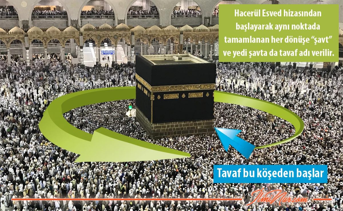 Hac Nasıl Yapılır? - ilminur.com